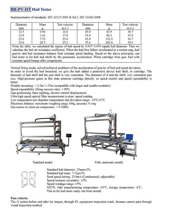 Hail Tester – ACES – Atlantic Clean Energy Supply – Official Site