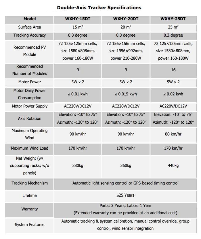 Dual-Axis Solar Tracker – ACES – Atlantic Clean Energy Supply ...