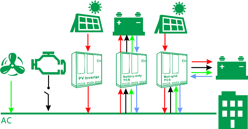 Energy Storage System – ACES – Atlantic Clean Energy Supply – Official Site