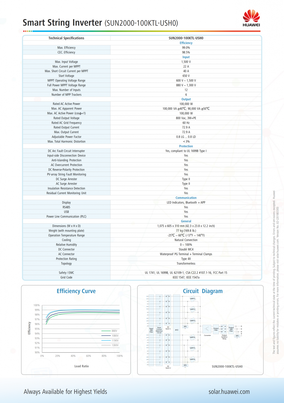 HUAWEI 100KTL 1500V System – ACES – Atlantic Clean Energy Supply ...