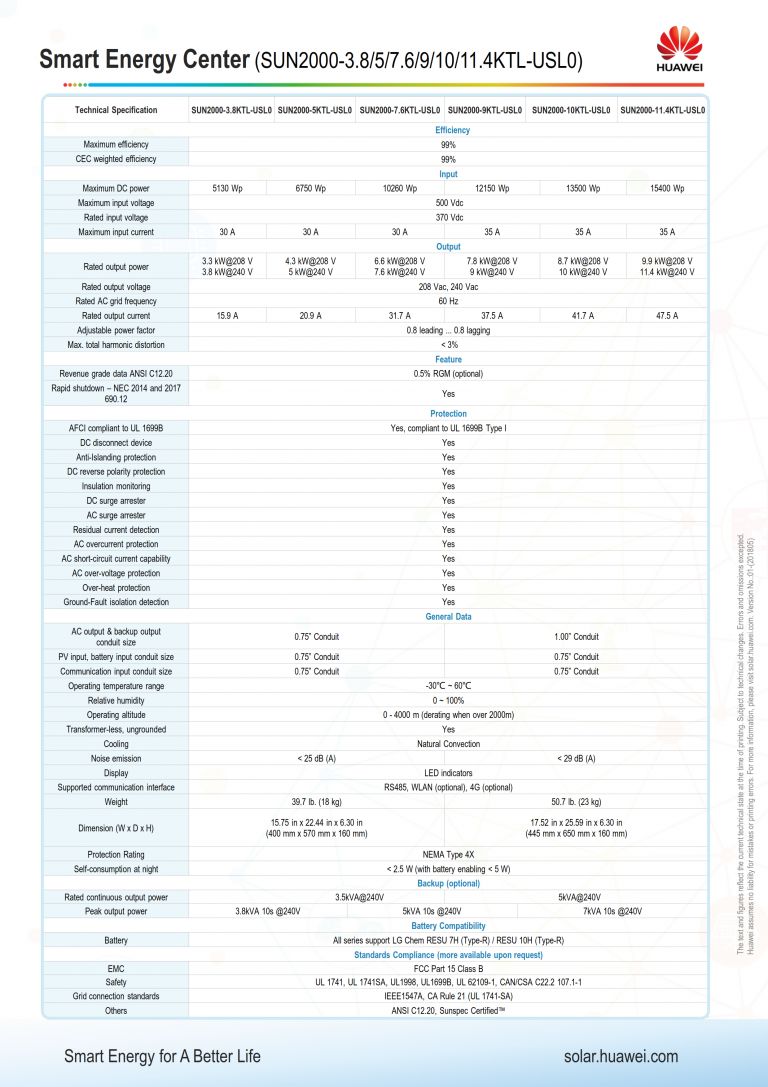 Huawei Home Inverter – ACES – Atlantic Clean Energy Supply – Official Site