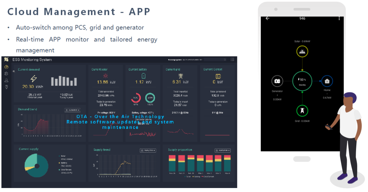 P Series iCAN NetZero Plus Battery Energy Storage System (BESS) – ACES ...