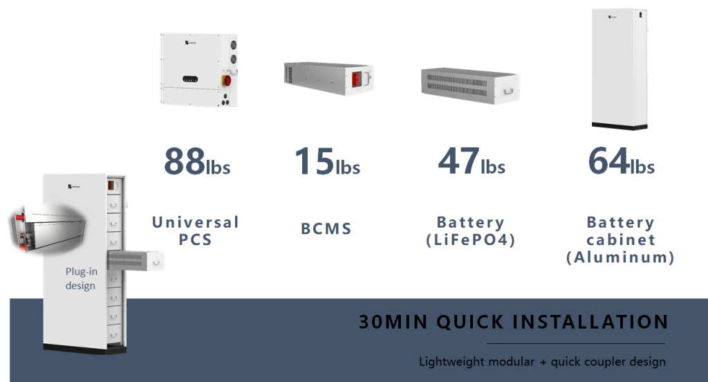 P Series iCAN NetZero Plus Battery Energy Storage System (BESS) – ACES ...