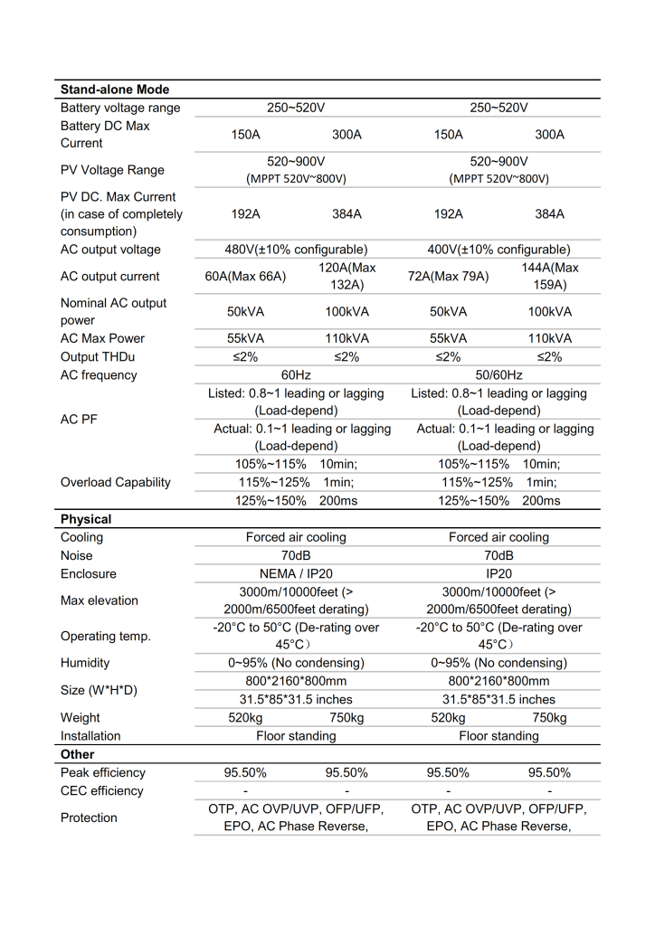 S Series PWG2-50/100K-NA Hybrid Inverter for Micro-grid – ACES – Atlantic Clean Energy Supply ...