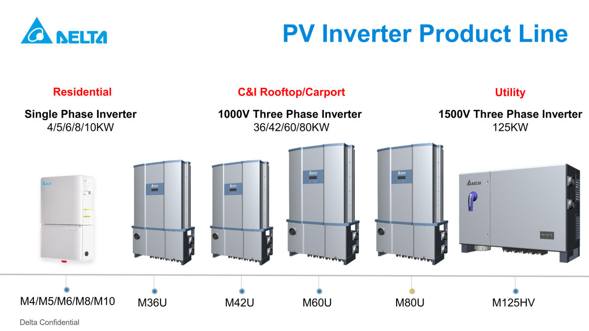 DELTA Inverter – ACES – Atlantic Clean Energy Supply – Official Site