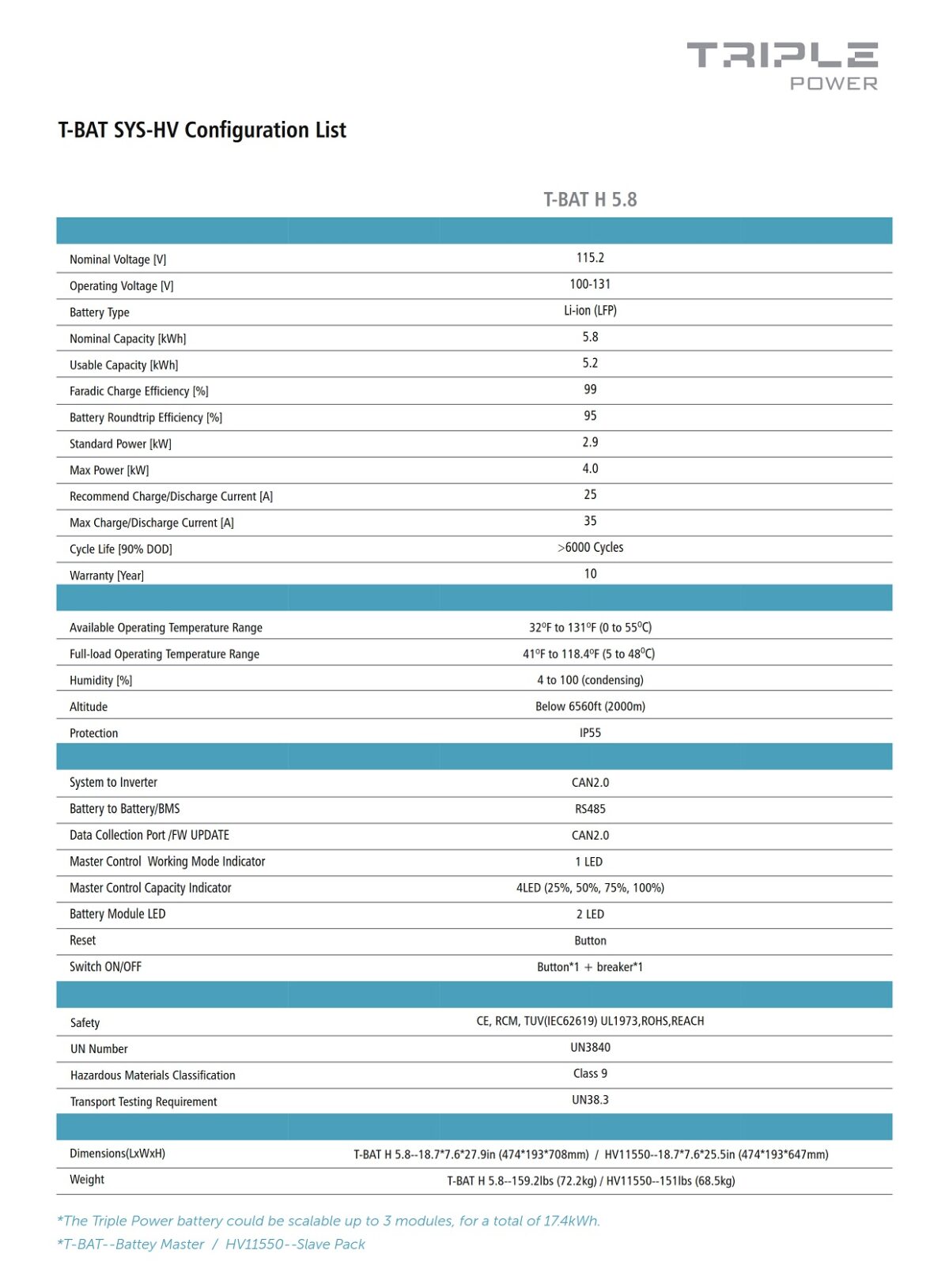 Triple Power Battery Box – ACES – Atlantic Clean Energy Supply ...