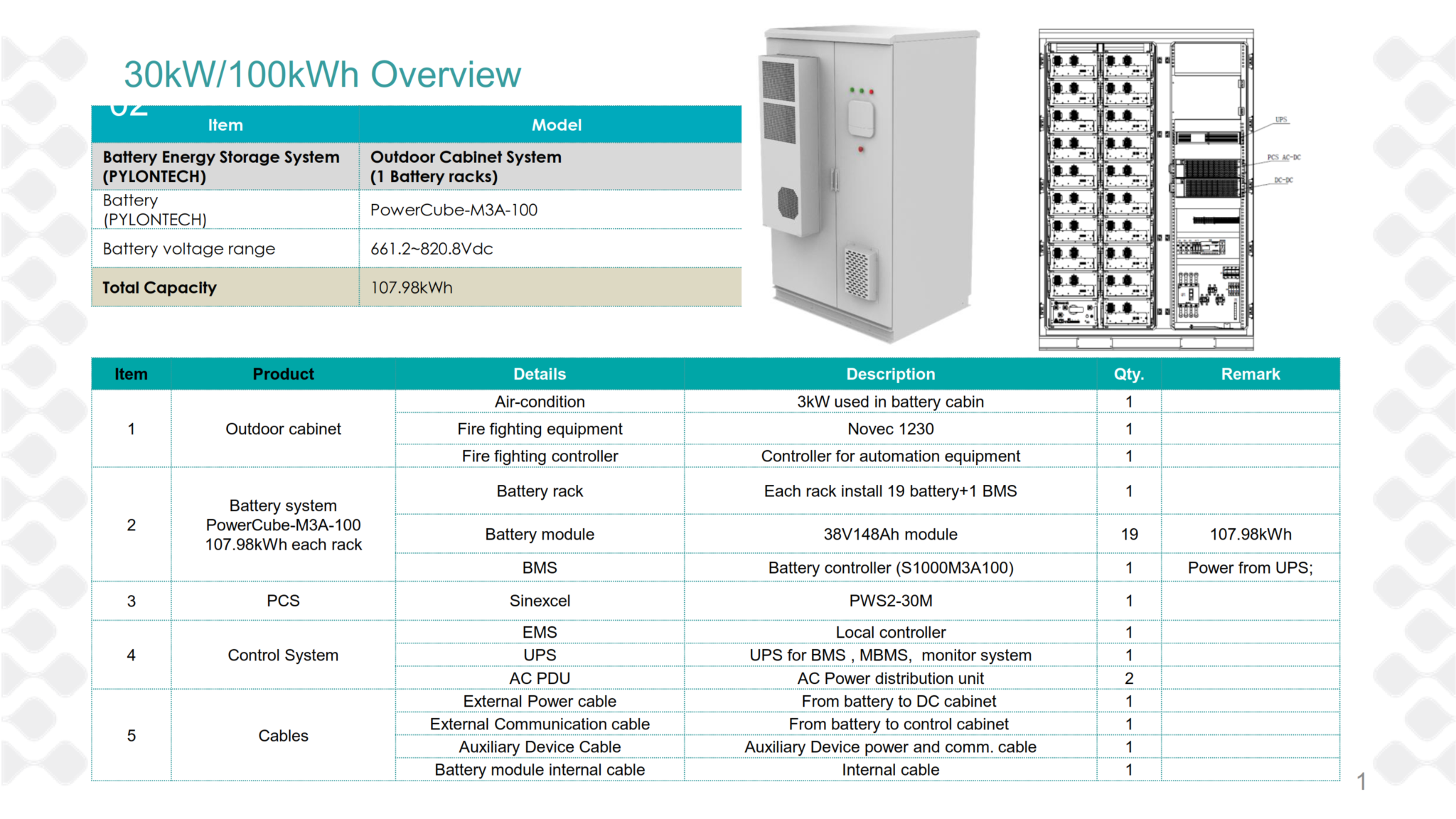 A Series PS Outdoor Quick Deployment BESS Solutions 30kW/100kWh, 100kW ...