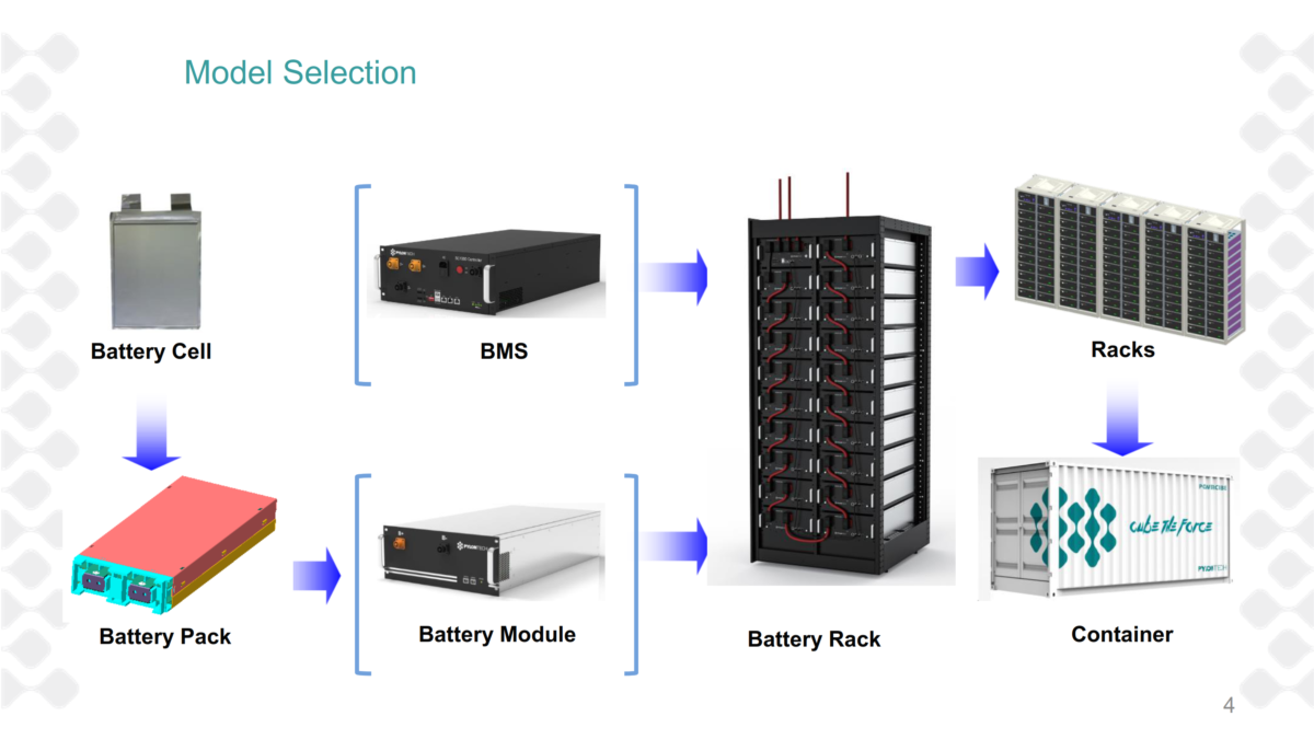 A series PowerCube-M3A-100 LFP Battery Rack – ACES – Atlantic Clean ...