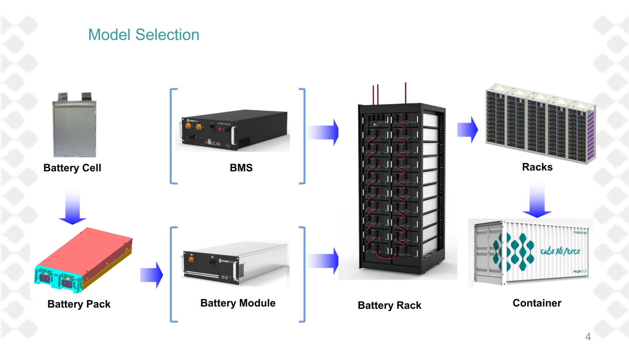 A series PowerCube-M3A-100 LFP Battery Rack – ACES – Atlantic Clean ...