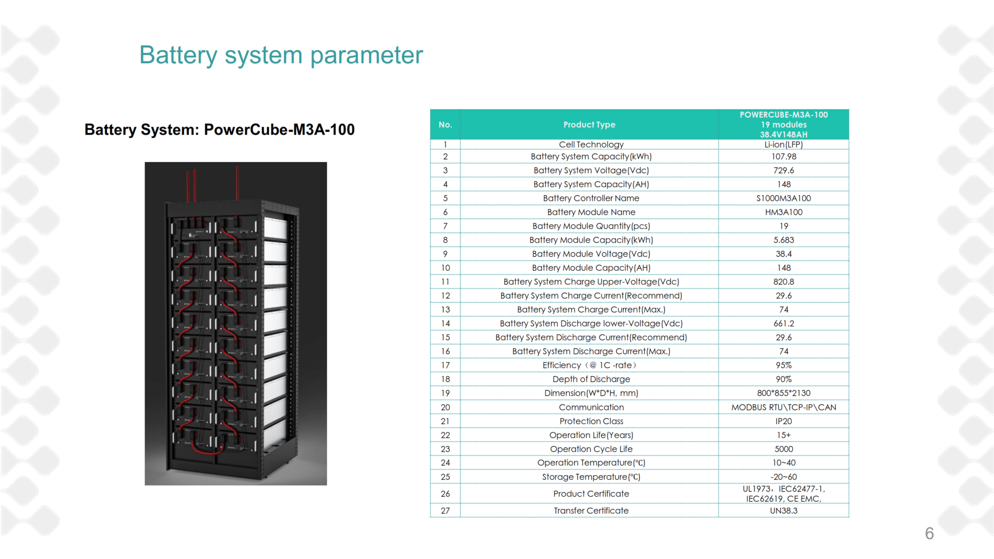 A series PowerCube-M3A-100 LFP Battery Rack – ACES – Atlantic Clean ...